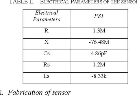 Table Ii From Detection Of Phosphate In Water By Using A Planar