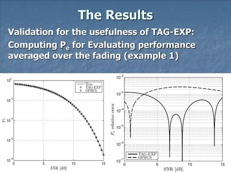 Ppt Evolving Best Known Approximation To The Q Function Powerpoint Presentation Id 4565745