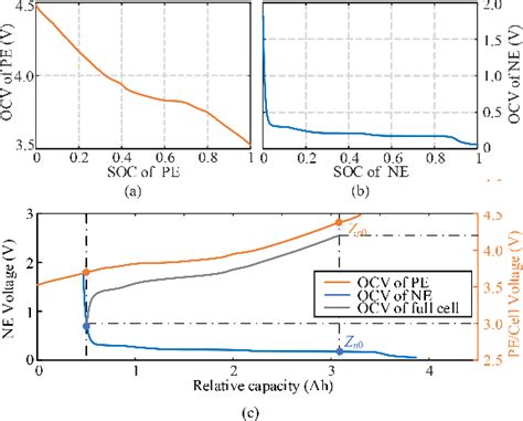 Figure 1 From Online Identification And Reconstruction Of Open Circuit