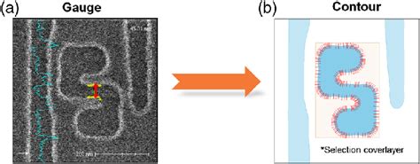 Gauge Versus Contour A Cd Measurement Gives Only A Single Site Per