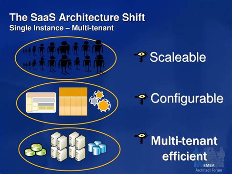 Ppt Saas An Overview Powerpoint Presentation Free Download Id215644