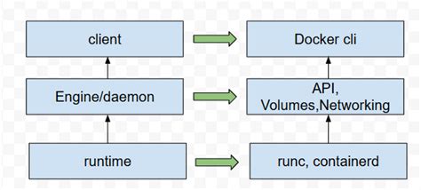 Docker Tutorial For Devops Engineers Explained Fundamentally Opsandcloud