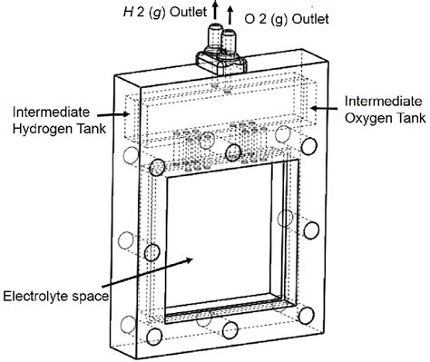 Figure 13 From Design Of An Alkaline Electrolysis Stack Semantic Scholar