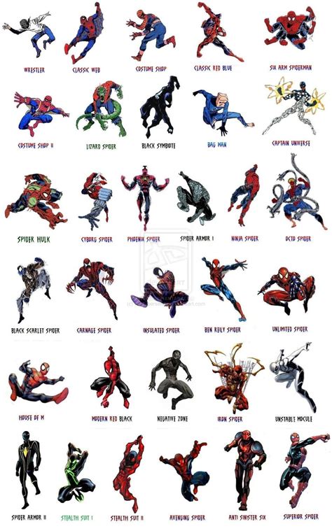 Spider Man Suits Spiderman Characters Marvel Spiderman Costume