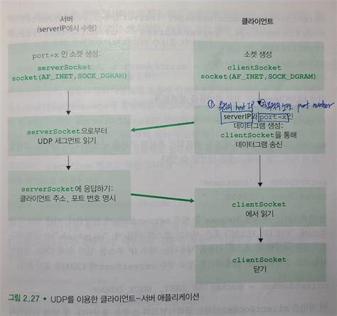 27 소켓 프로그래밍 네트워크 애플리케이션 생성