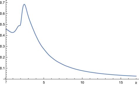 1 The Matrix Norm T L K T R K Vs K In Example 4 3 For The