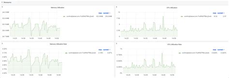 Monitor Cloud Controller Mananger Container Service For Kubernetes