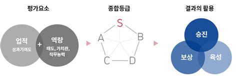 채용과정 주식회사 호서텔넷