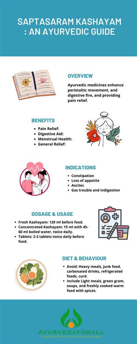 Saptasaram Kashayam Uses,Ingredients,dosage