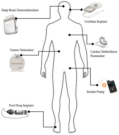 Sensors Free Full Text An IoT Based Anonymous Function For Security And Privacy In