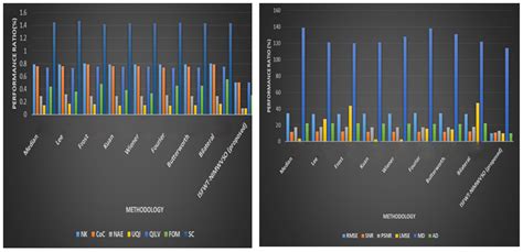 Diagnostics Free Full Text Medical Image Despeckling Using The
