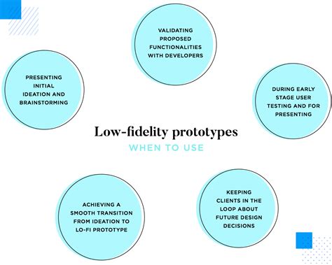 Low Vs High Fidelity Prototypes A Complete Break Down Justinmind