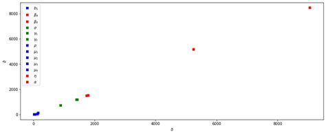 Morris Screening Test Download Scientific Diagram