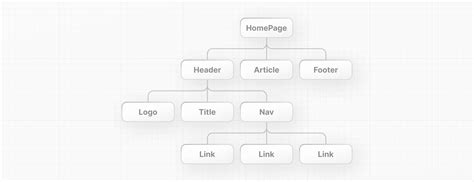 React Foundations Building Ui With Components Nextjs
