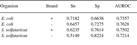 Table 2 From De Novo Computational Prediction Of Non Coding Rna Genes