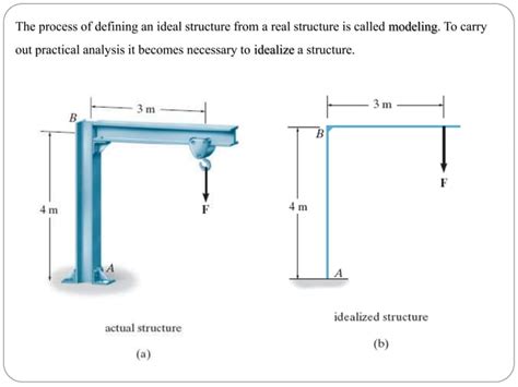 Static And Dynamic Loading Of Structures Pptx