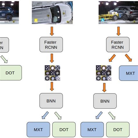 Processing Pipelines For Testing Left First Implementation Based On Download Scientific