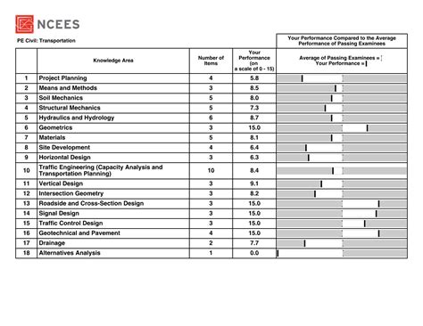 Examineering R Pe Exam
