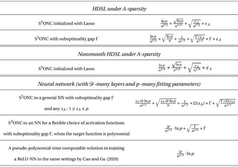 Table 1 From High Dimensional Learning Under Approximate Sparsity With