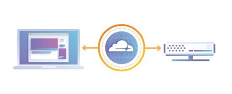 Checking If The Site Connection Is Secure Cloudflare Stuck