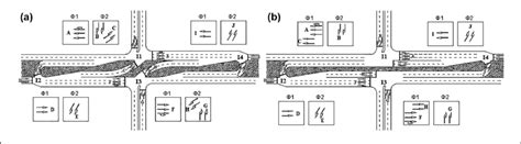 Superstreet Intersection Configuration A That Allows Direct Left Download Scientific Diagram