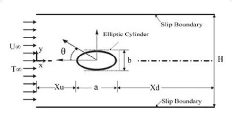 schematics of the flow and the computational domain download