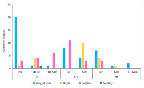 Forests An Open Access Journal From Mdpi Forests An Open Access Journal From Mdpi