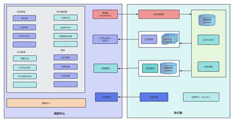 系统架构设计 流程图模板 Processon思维导图、流程图
