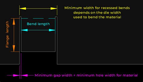 What Are Your Window Bend Requirements Sendcutsend