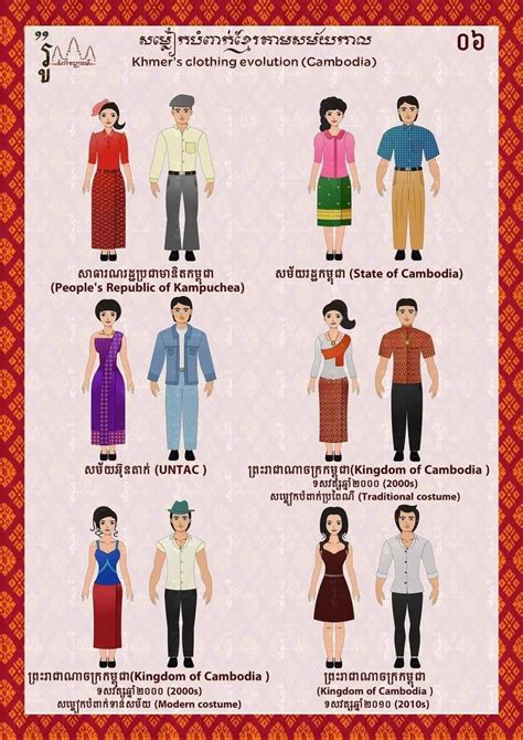 តូបម៉ែបារាំង ផ្សារធំថ្មី Added តូបម៉ែបារាំង ផ្សារធំថ្មី