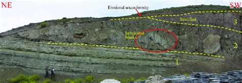 Sedimentary Succession Comprising 1 Lacustrine Deposits With