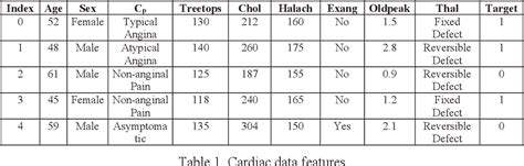 table 1 from fuzzy rules based data analytics and machine learning for