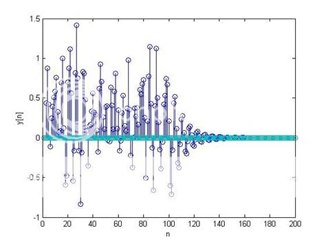 Convolution And Recursive Difference Equations In Matlab All About Circuits