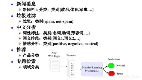 网络信息检索（九）文本分类与文本聚类简述文本分类和文本聚类的异同点 Csdn博客