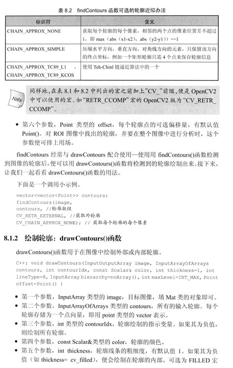 opencv——查找、绘制轮廓 一抹烟霞 博客园