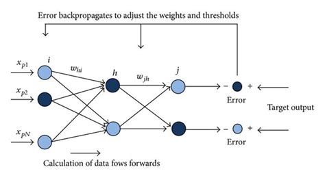 Simple Neural Network Architecture Download Scientific Diagram
