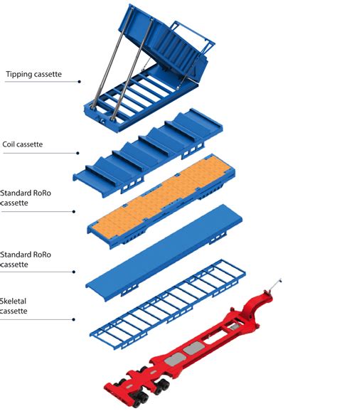 Versatile Cassette Solution Port Systems Nt Group