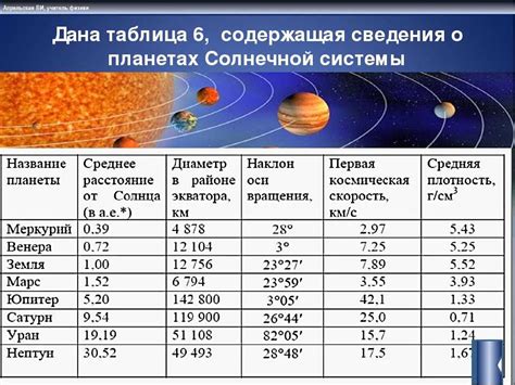 Астрономия практические работы и тематические задания 11 класс ...