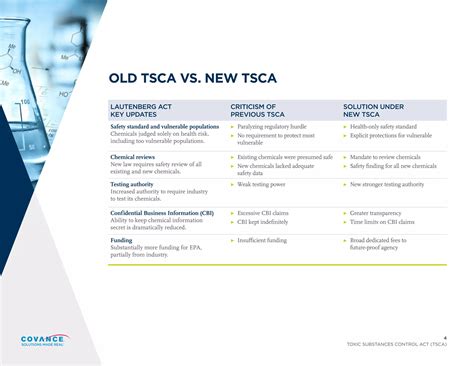 Safety First Your Guide To The Toxic Substances Control Act Tsca Pdf