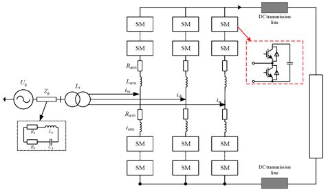 Mmc Hvdc High Frequency Resonance Suppression Strategy Based On Multi