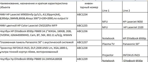 Как присвоить инвентарный номер основному средству, тмц, мебели: где ...