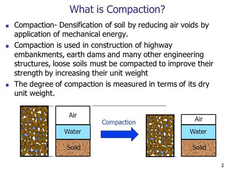 Unit Weight Of Soil