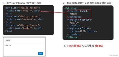Vue 自定义属性和插槽（五）