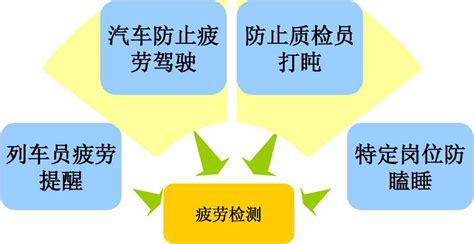 基于matlab面部特征识别的疲劳检测系统 csdn博客