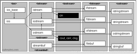 C流对象详解 Csdn博客