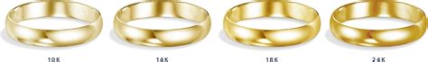 10k Vs 14k Vs 18k Vs 24k Gold Which Is Better Mollyjewelryus