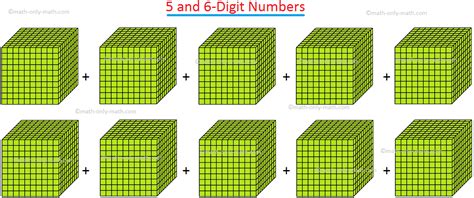 5 And 6 Digit Numbers 5 Digit Numbers 6 Digit Numbers Abacus