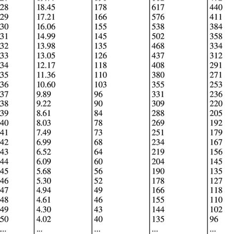 Wavelet Scales Of Non Zero Components And Their Corresponding Frequencies Download Scientific