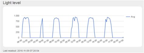 Build Your Own I C Sensor Electronics Lab