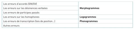 Mon Code De Correction Orthographique Super Maitresse